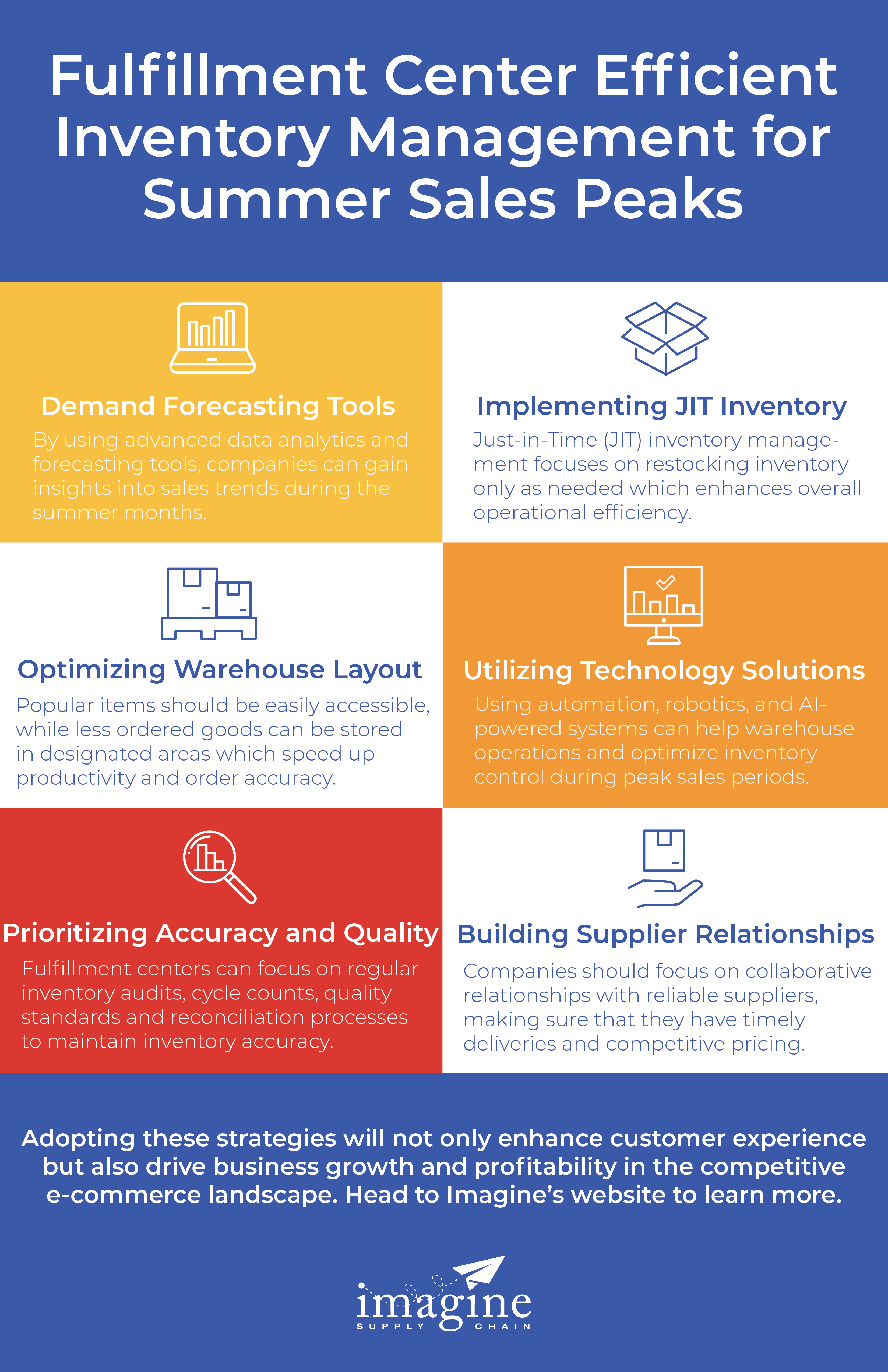 Efficient Inventory Management at a Fulfillment Center