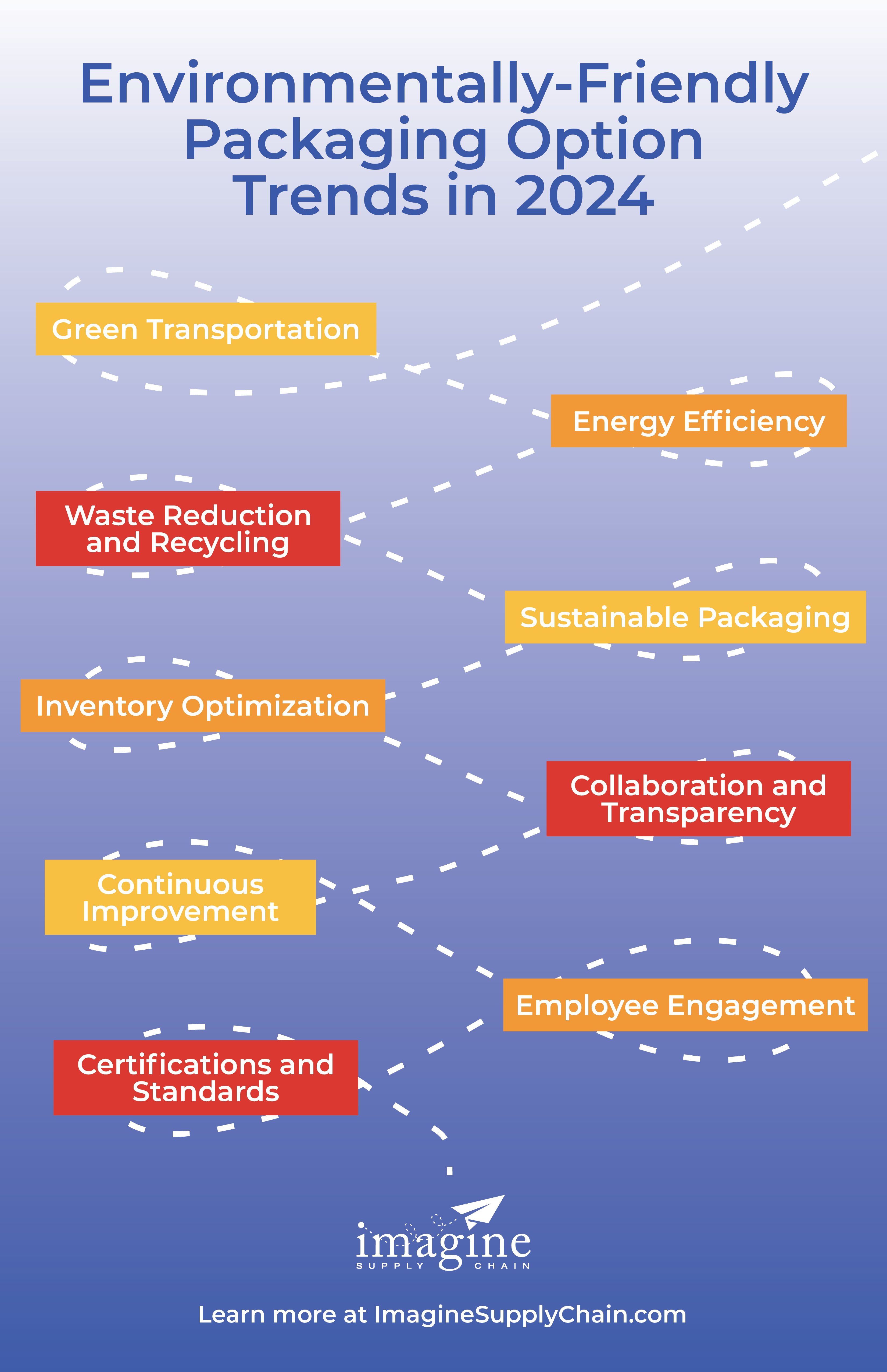 How Can a Fulfillment Center Become Sustainable?