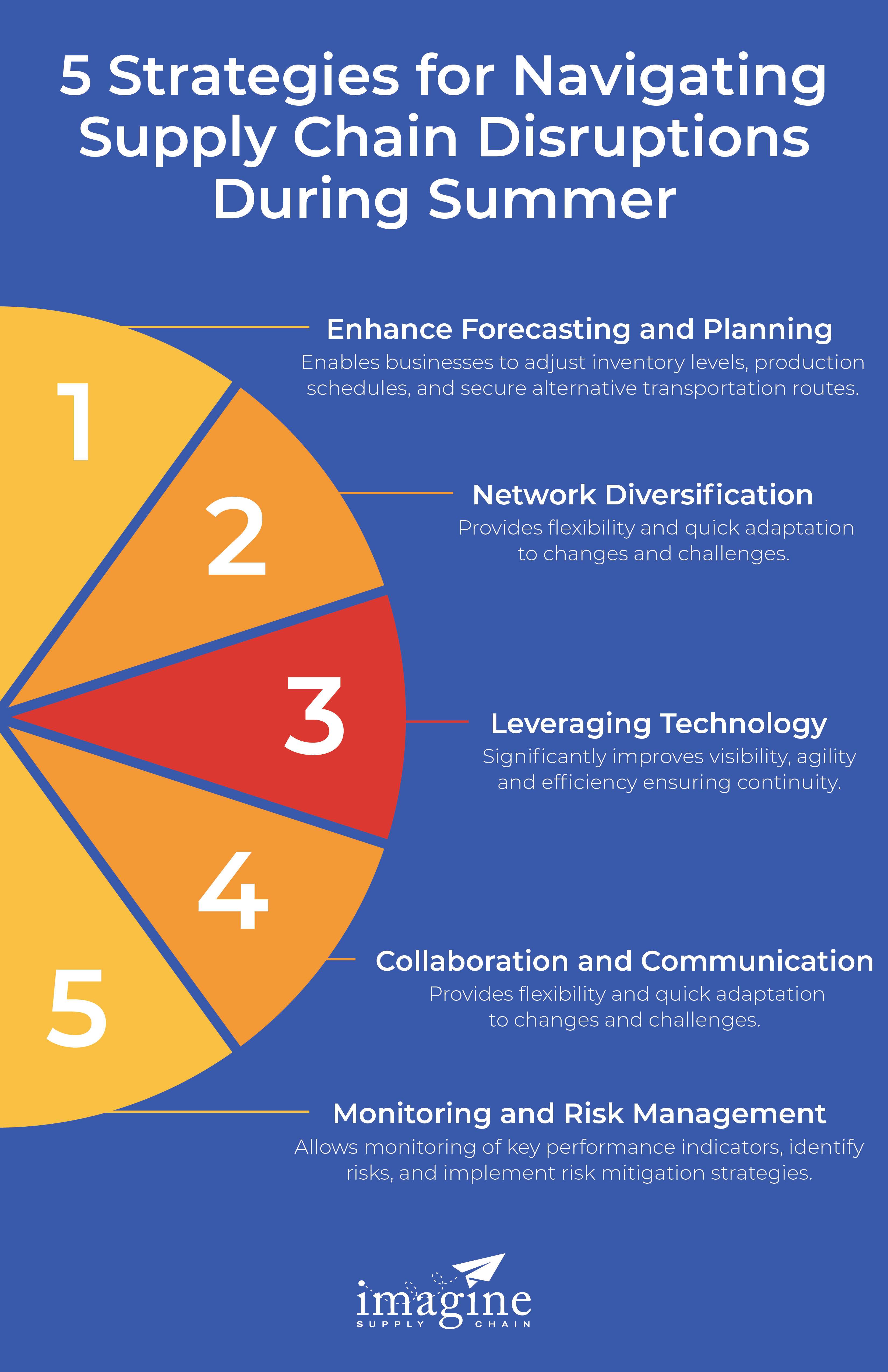 Fulfillment Center: Navigating Supply Chain Disruptions Fulfillment Center: Navigating Supply Chain Disruptions