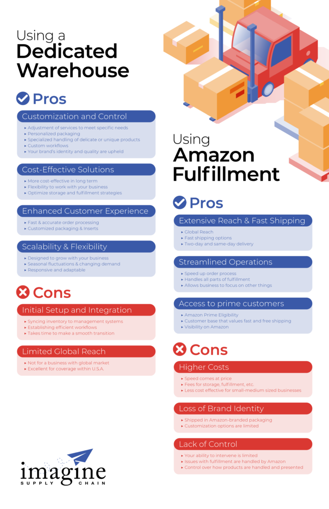 Fulfillment Centers in Utah Archives - Imagine Supply Chain
